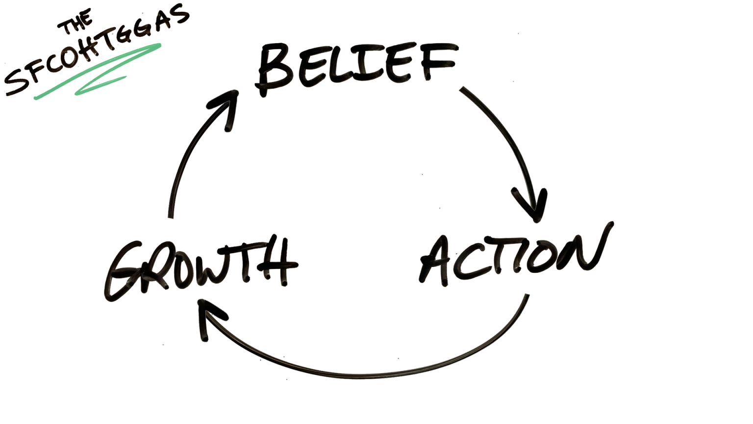 Growth Mindset - What it is and how to build it - The Learner Lab